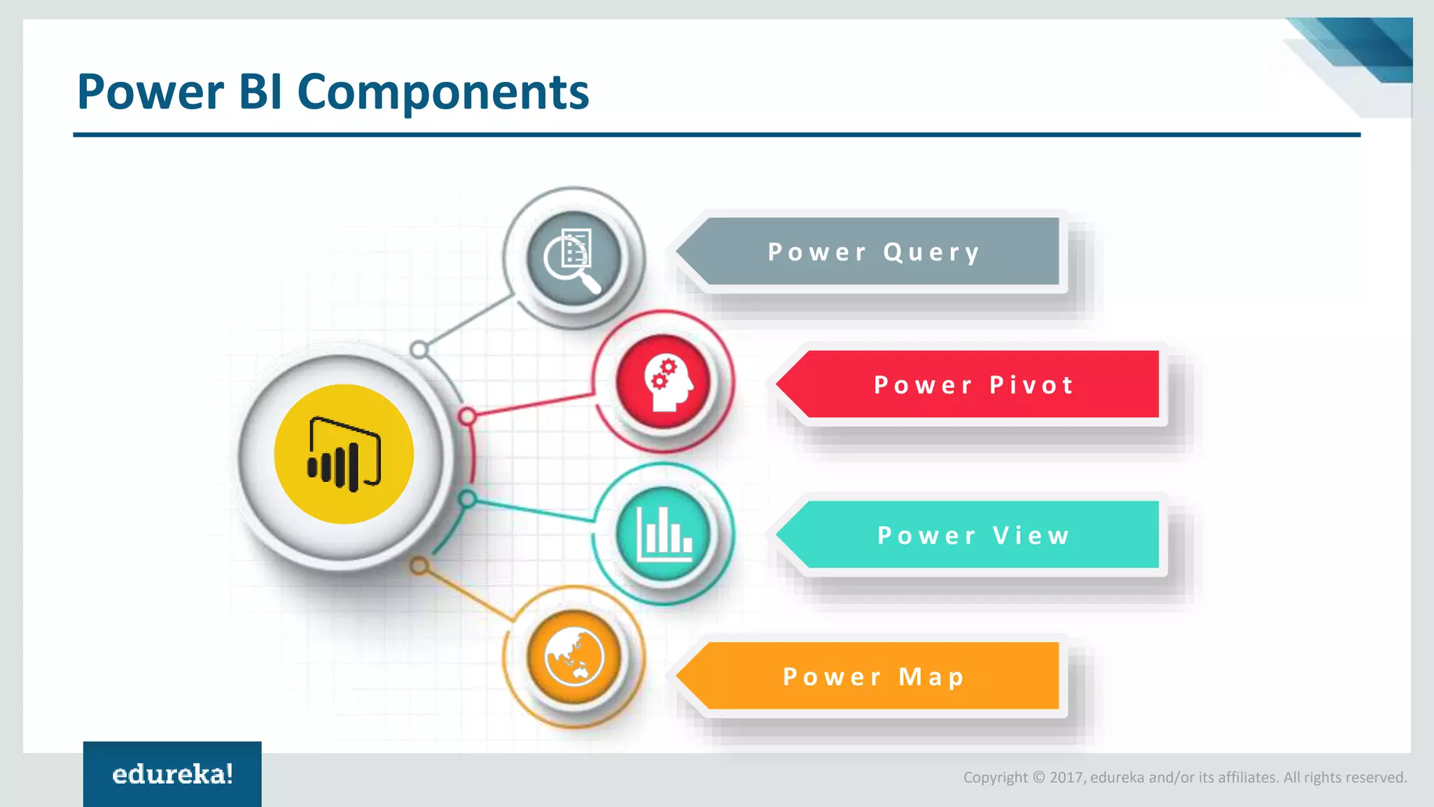 What Is Power BI? | Introduction To Microsoft Power BI | Power BI ...