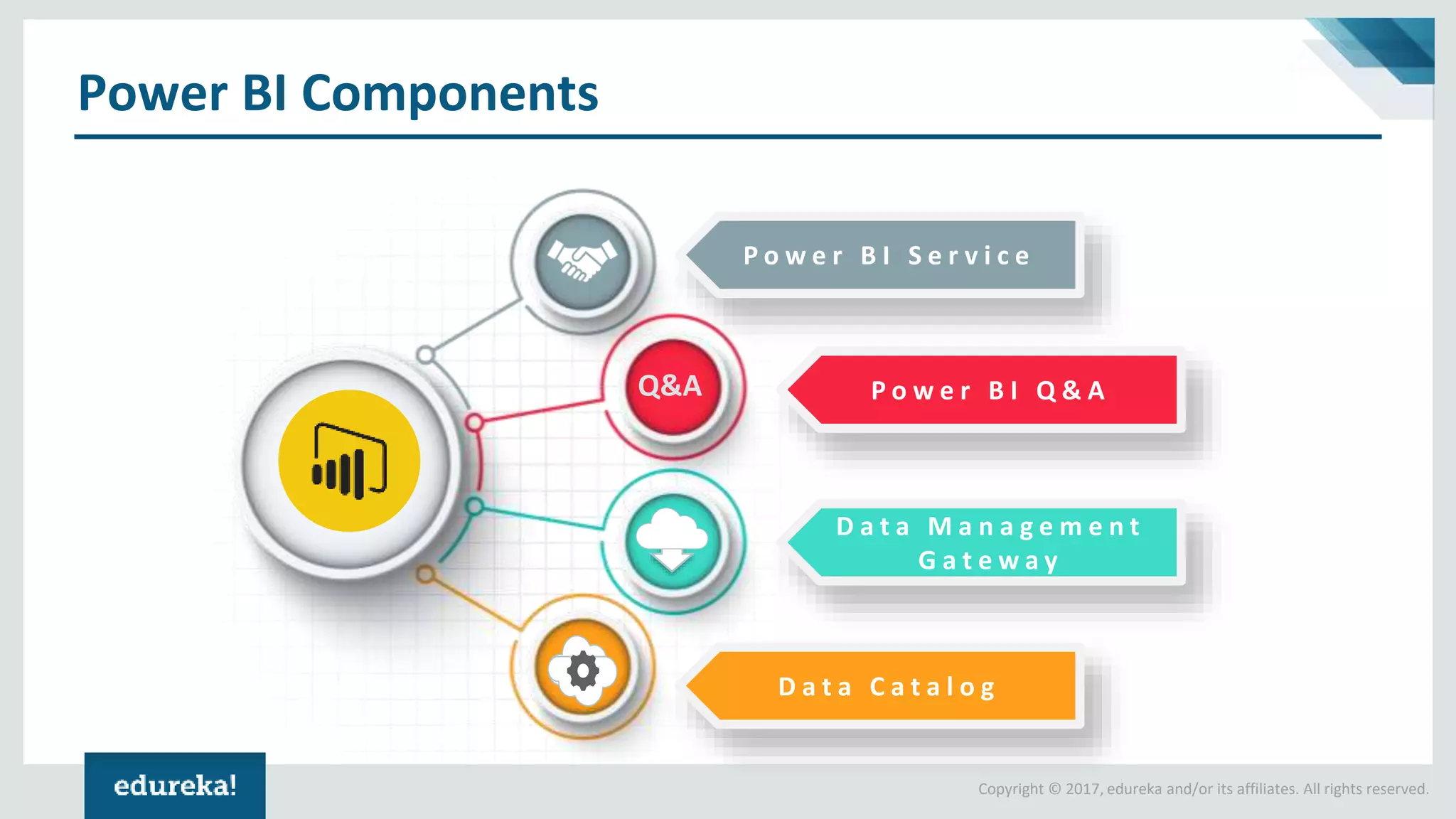 What Is Power Bi Introduction To Microsoft Power Bi Power Bi