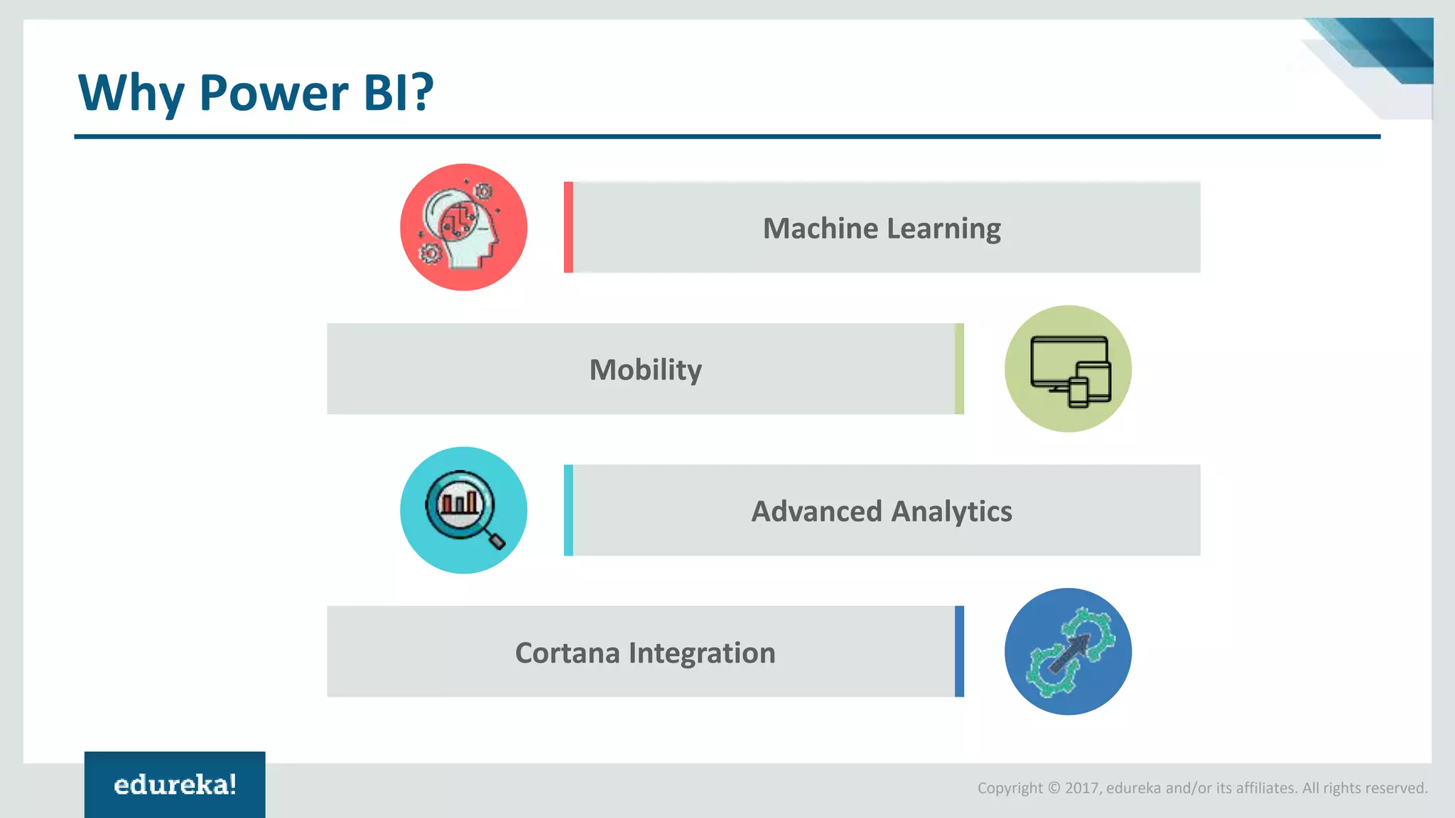 What Is Power BI? | Introduction To Microsoft Power BI | Power BI Training | Edureka | PDF