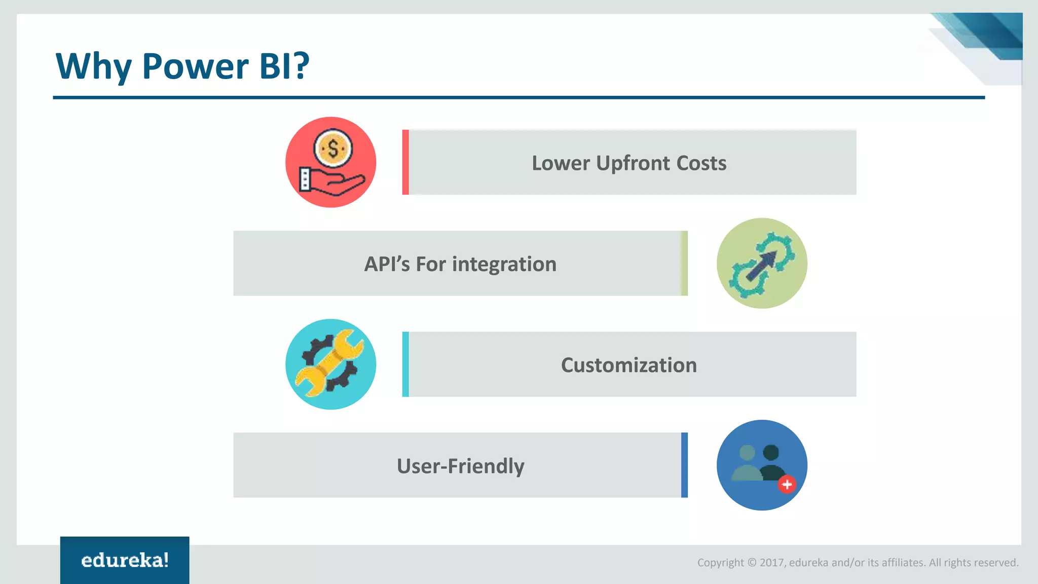 What Is Power BI? | Introduction To Microsoft Power BI | Power BI ...