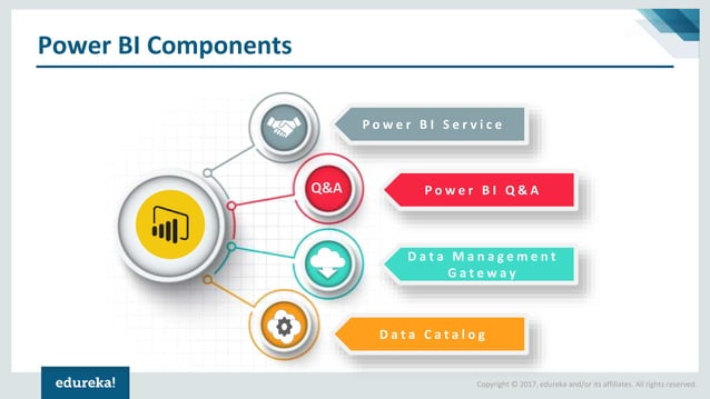 What Is Power BI? | Introduction To Microsoft Power BI | Power BI ...