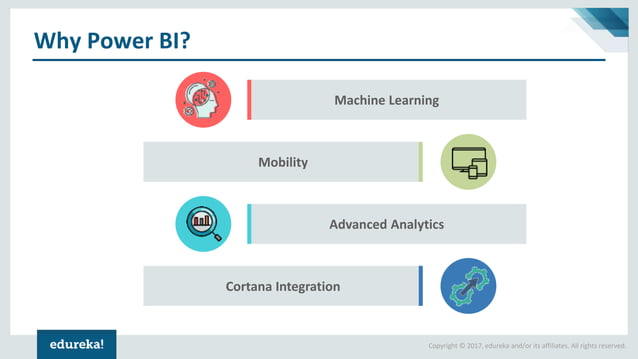 What Is Power BI? | Introduction To Microsoft Power BI | Power BI ...