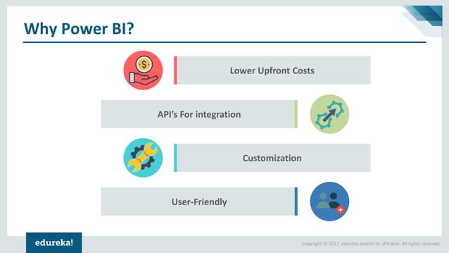 What Is Power BI? | Introduction To Microsoft Power BI | Power BI ...