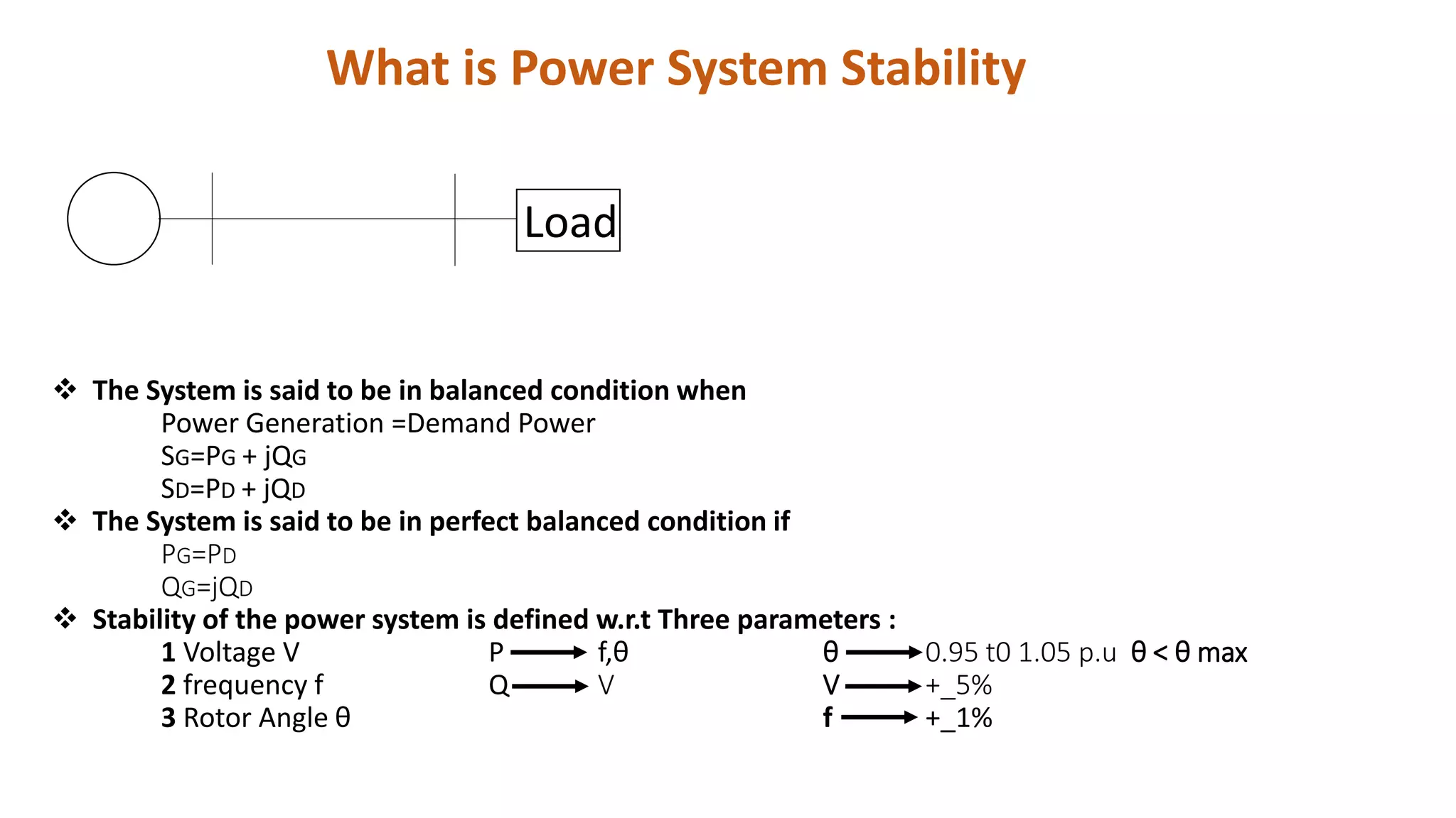 What is Power System Stability.pptx