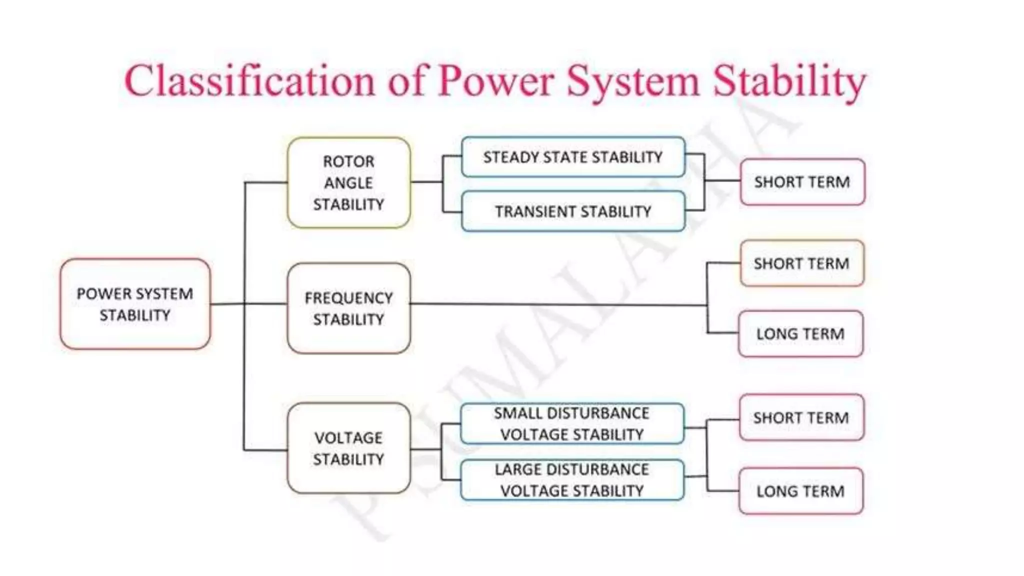 What is Power System Stability.pptx