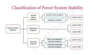 What is Power System Stability.pptx