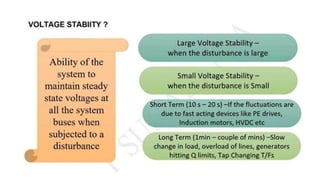 What is Power System Stability.pptx