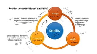 What is Power System Stability.pptx