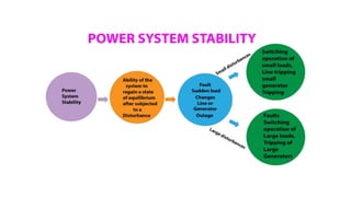 What is Power System Stability.pptx