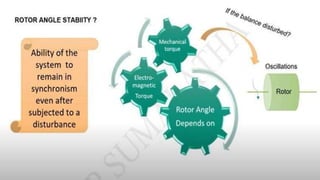 What is Power System Stability.pptx