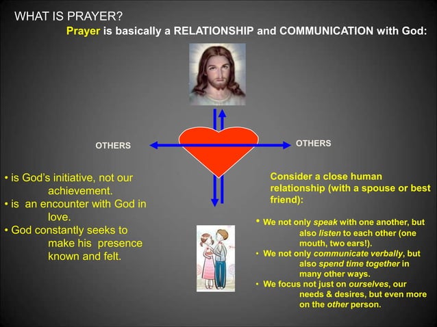 What is prayer | PPTX