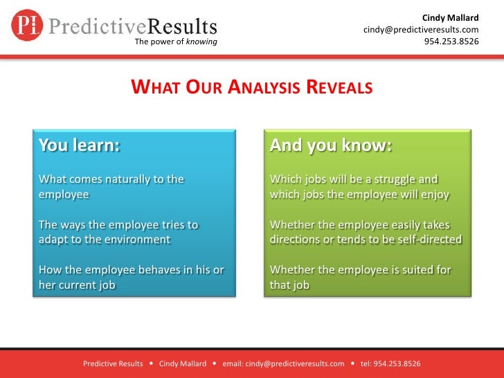 What Is Predictive Index?