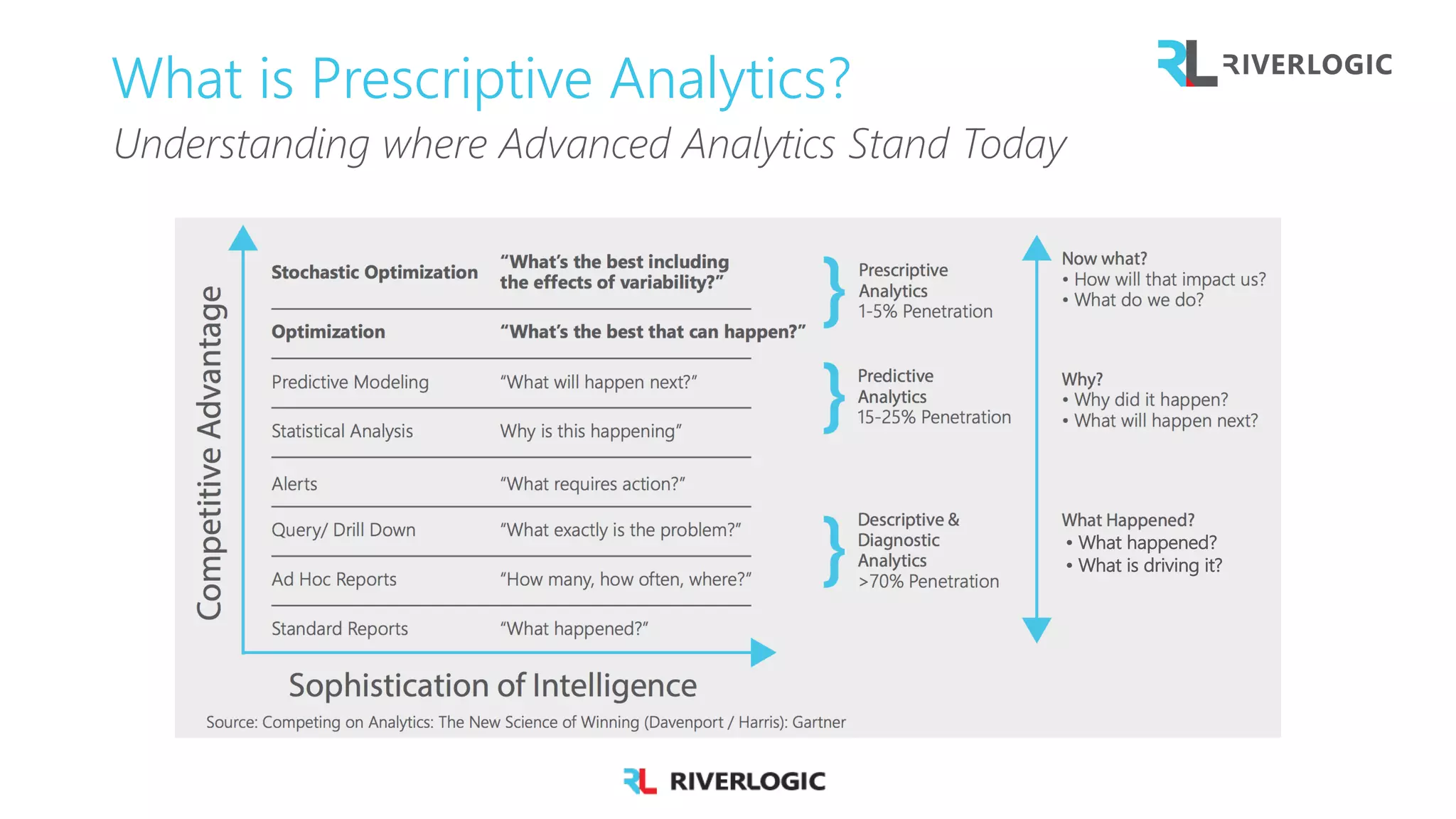 What Is Prescriptive Analytics? Your 5-Minute Overview | PDF