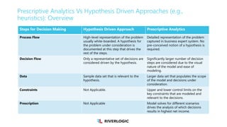 What Is Prescriptive Analytics? Your 5-Minute Overview | PDF