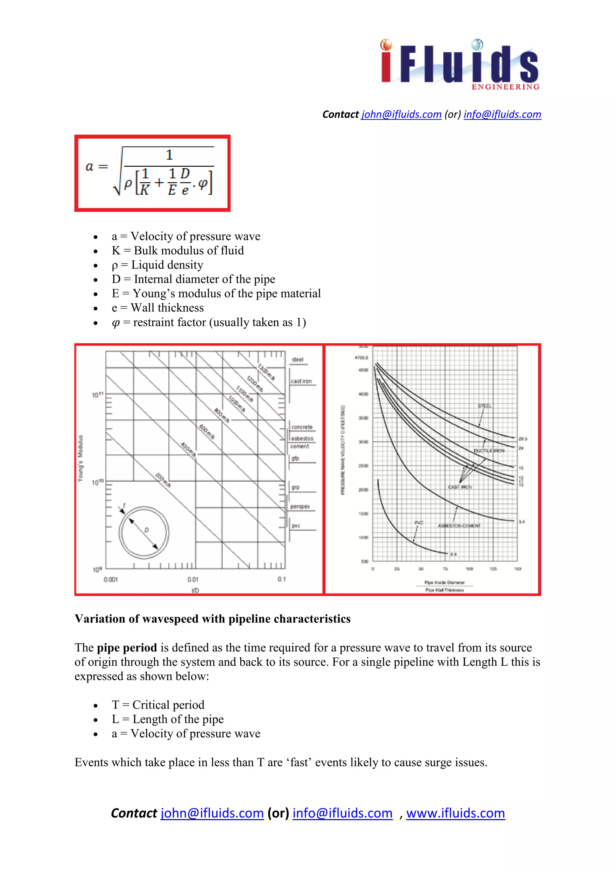 What is pressure surge analysis | PDF