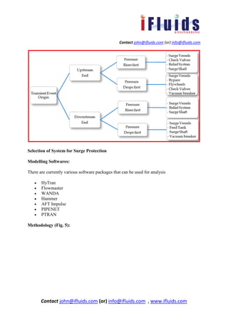 What is pressure surge analysis | PDF