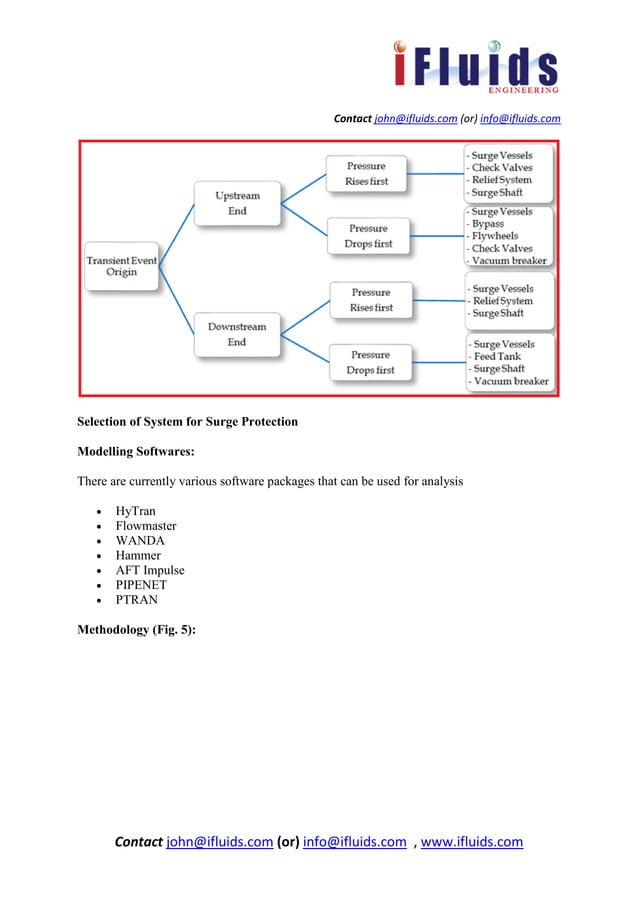 What is pressure surge analysis | PDF