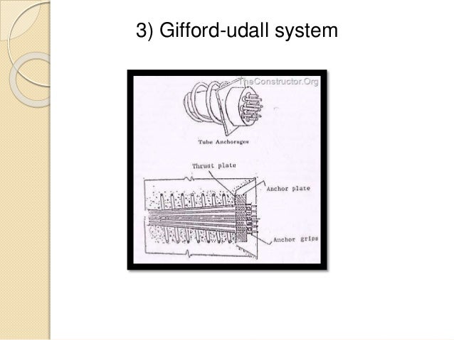prestressed concrete