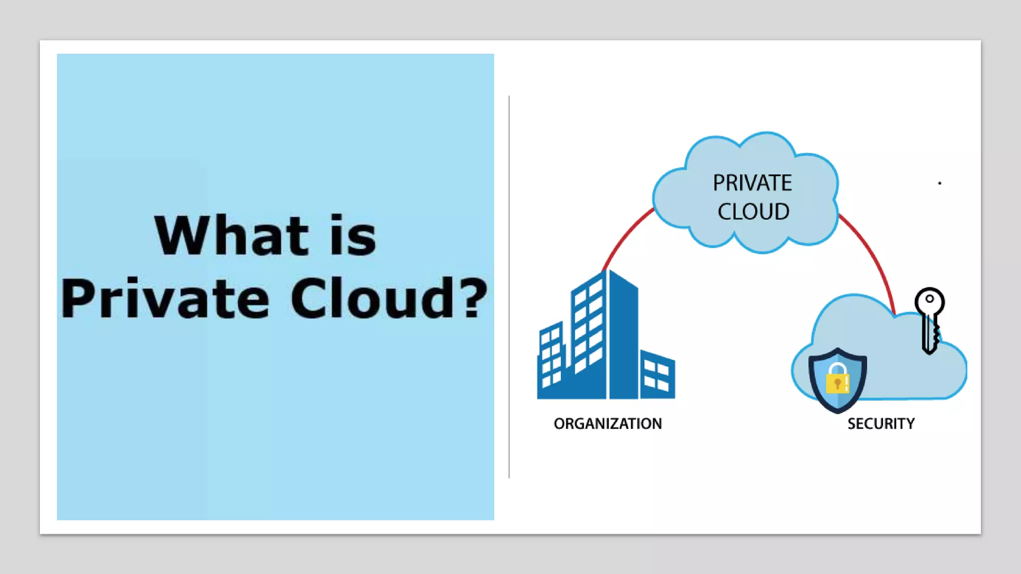 What is private cloud Explained | PPTX
