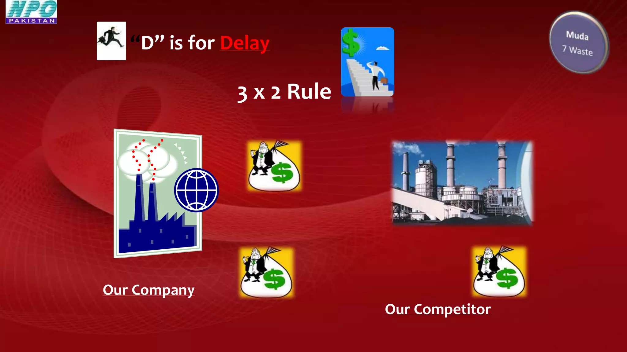 What is problem, 7 waste, Muda Waste, DOWNTIME, TIMWOOD | PPT