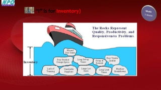 What is problem, 7 waste, Muda Waste, DOWNTIME, TIMWOOD | PPT