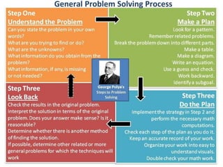 What is problem solving (2020 hm3) | PPT