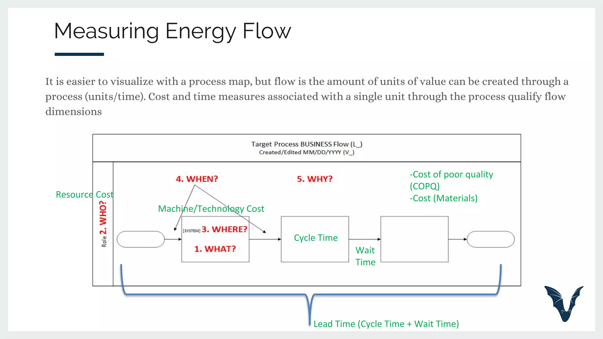 What is Process Flow? | PPT