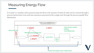 What is Process Flow? | PPT