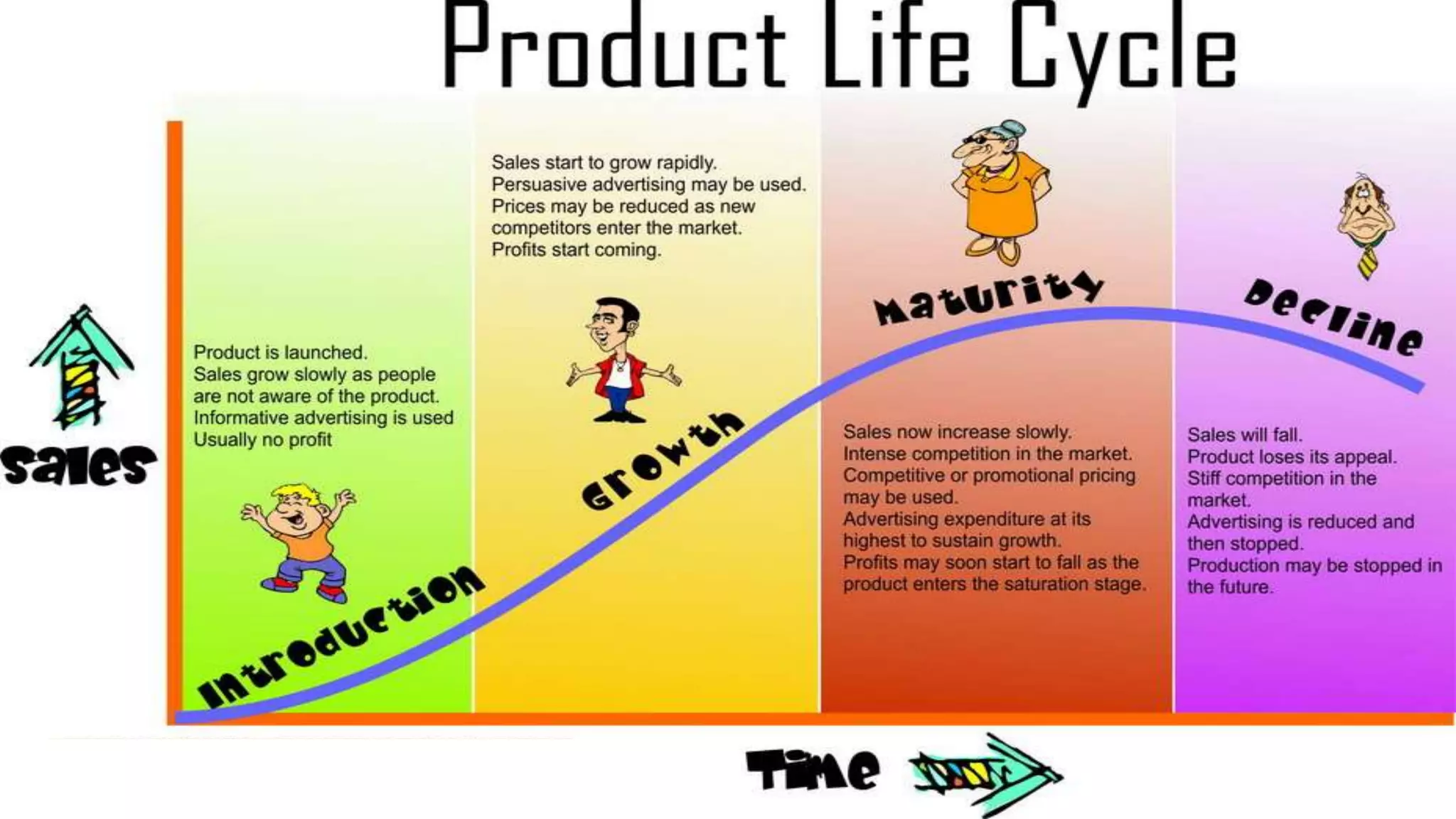 Product and product life cycle and strategies | PPTX