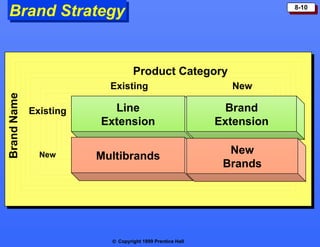 What is product | PPT