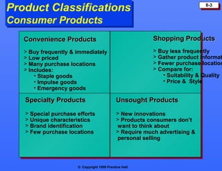 What is product | PPT