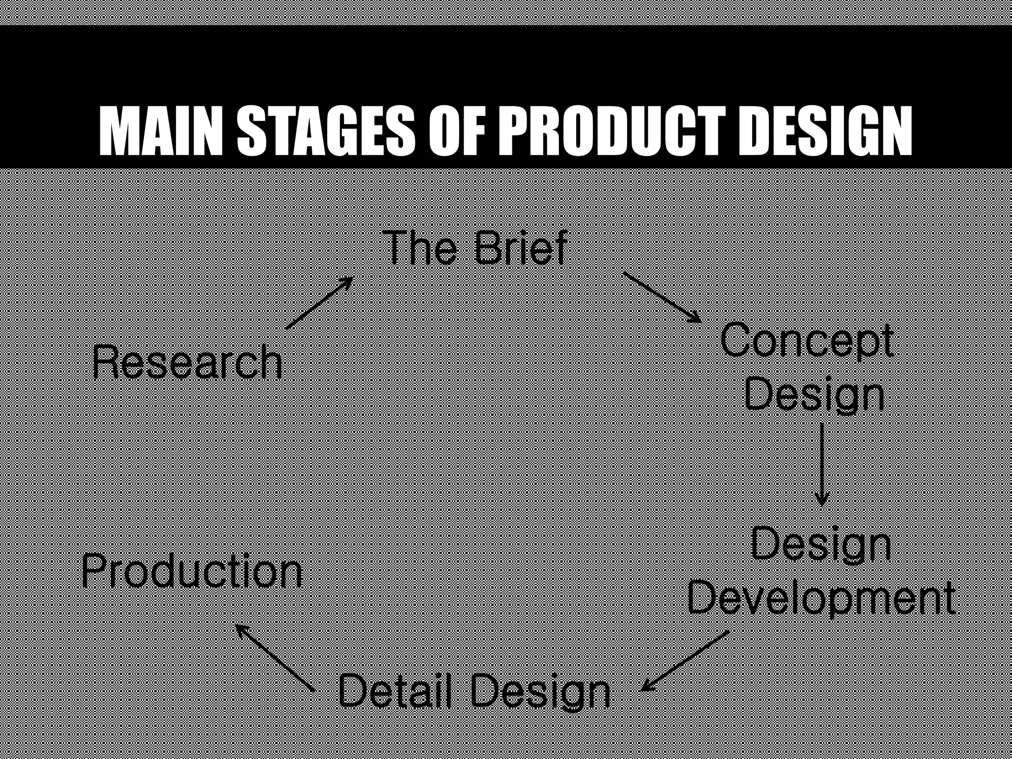 What is product design | PPTX