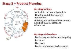 What is Product Management | PDF | Business Administration | Business