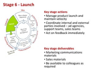 What is Product Management | PDF