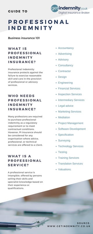 What is professional indemnity insurance? Infographic | PDF