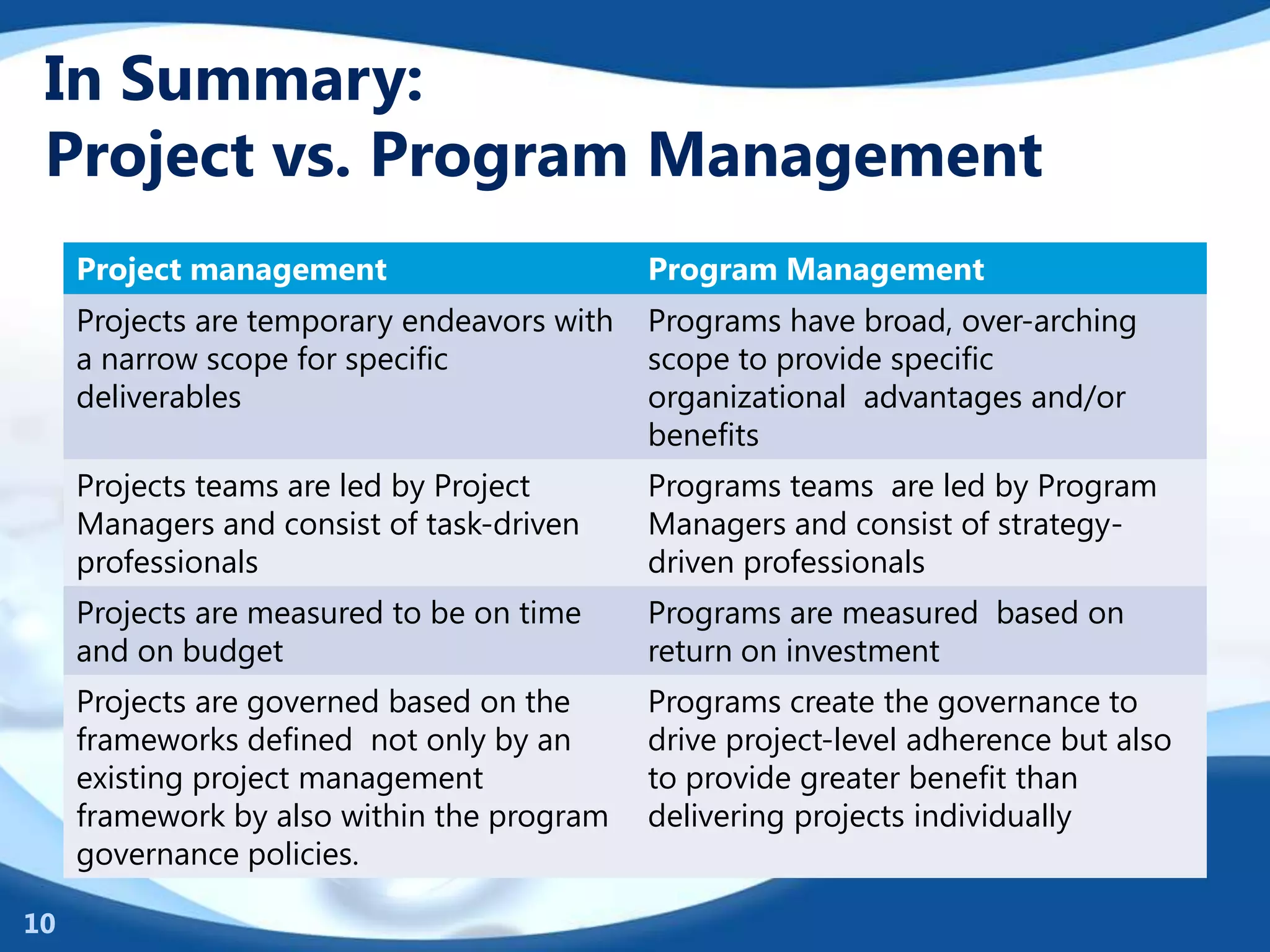 What is Program Management - An Overview | PPTX