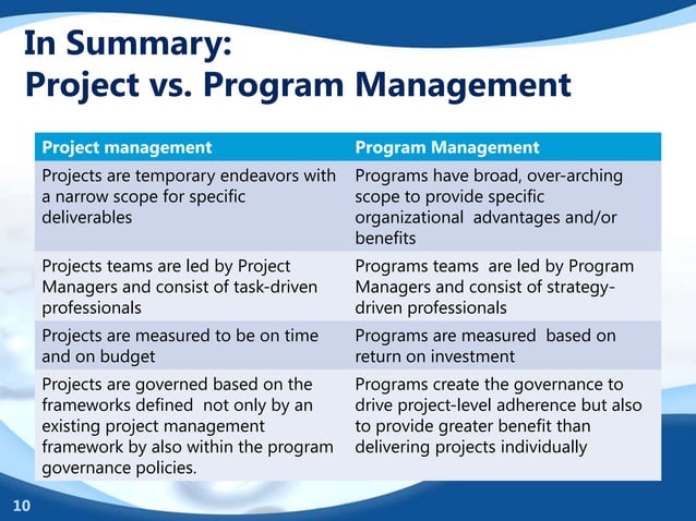 What is Program Management - An Overview | PPTX