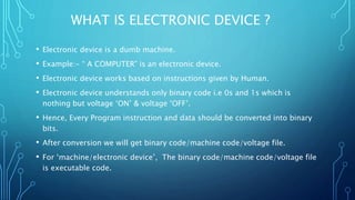 " PROGRAMMING LANGUAGE " with MOHSIN | PPT
