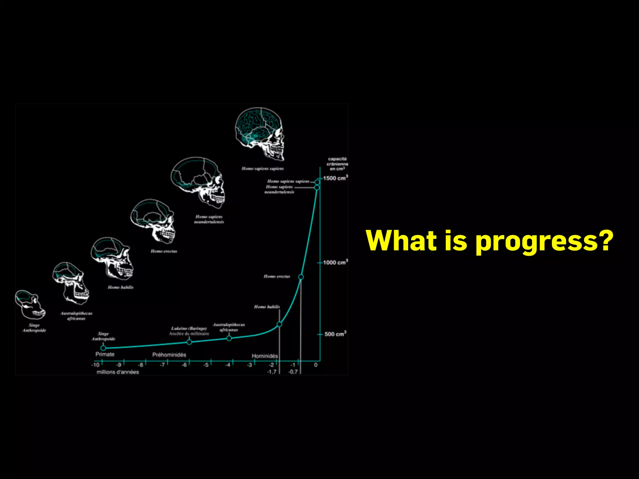 What is progress, really? | PDF