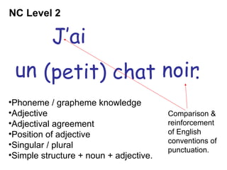What is progression in language lea | PPT | Free Download