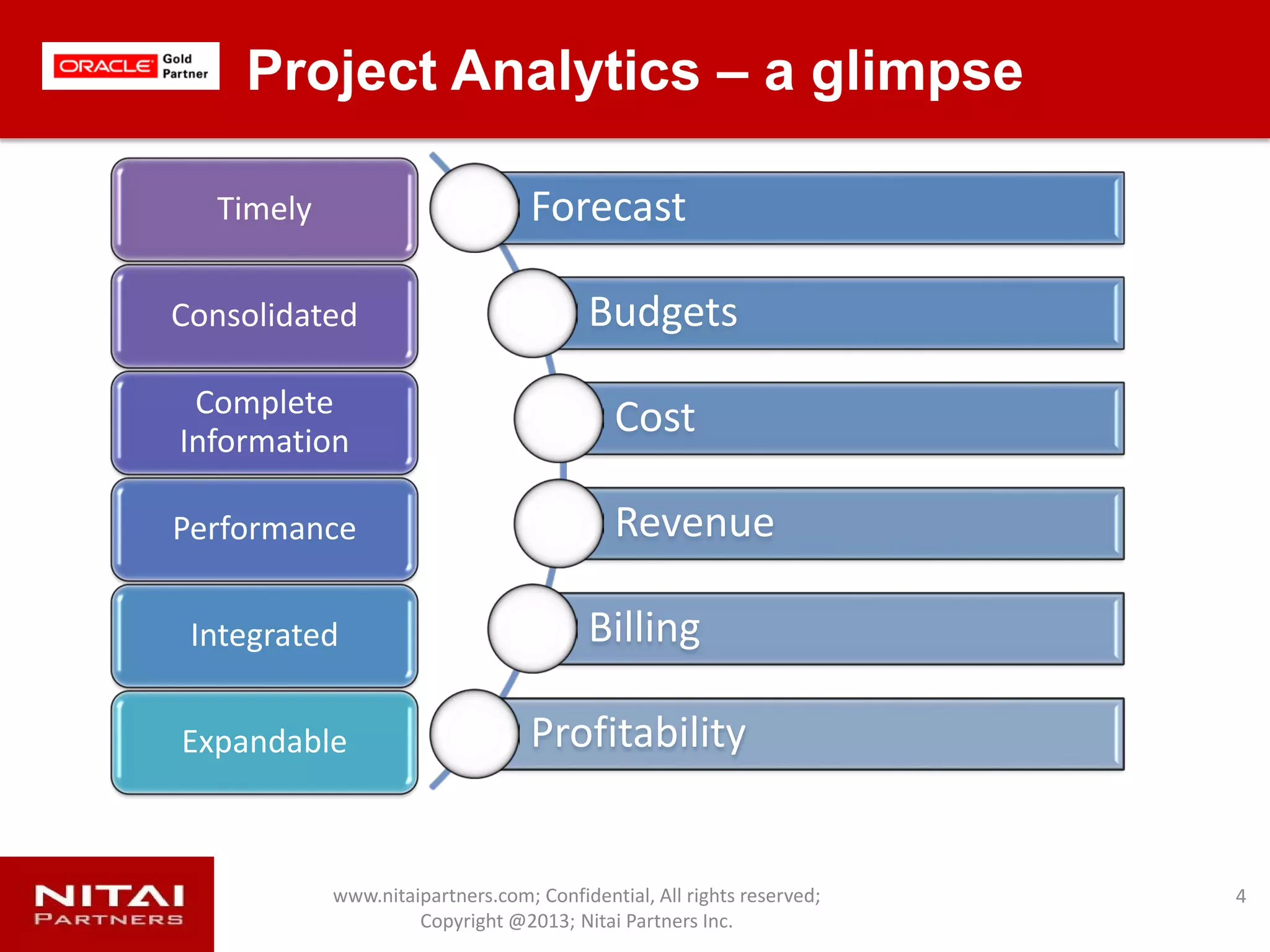 Oracle Project Analytics | PPT