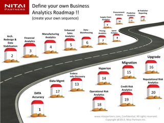 Oracle Project Analytics | PPT