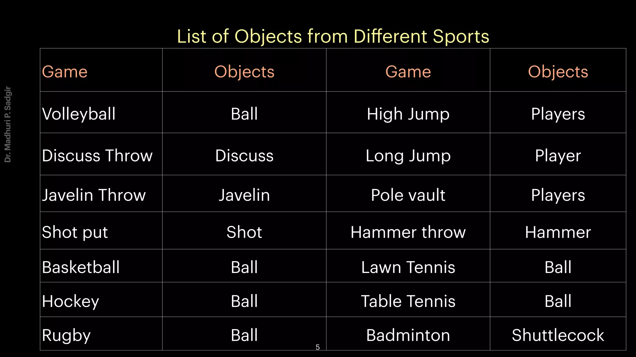 Projectile in Sports | PDF