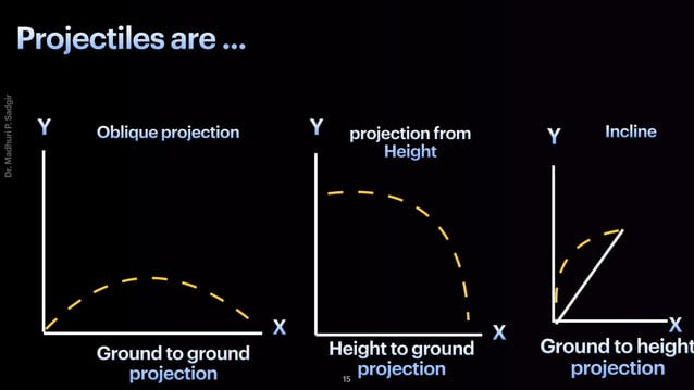 Projectile in Sports | PDF