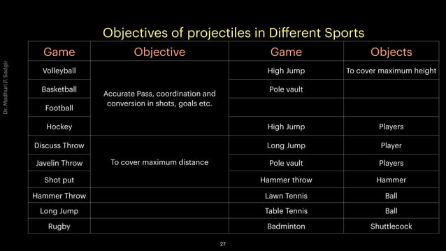 Projectile in Sports | PDF