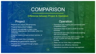 What is project management | PPT