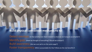 3 Critical Steps to Project Management Office (PMO) Development | PPT