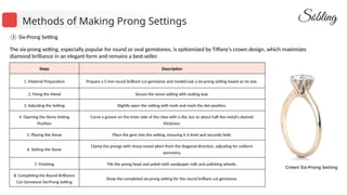 What Is Prong Setting, Pave Setting, And Micro-Pave Setting For Jewelry ...