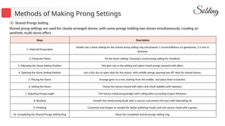 What Is Prong Setting, Pave Setting, And Micro-Pave Setting For Jewelry ...