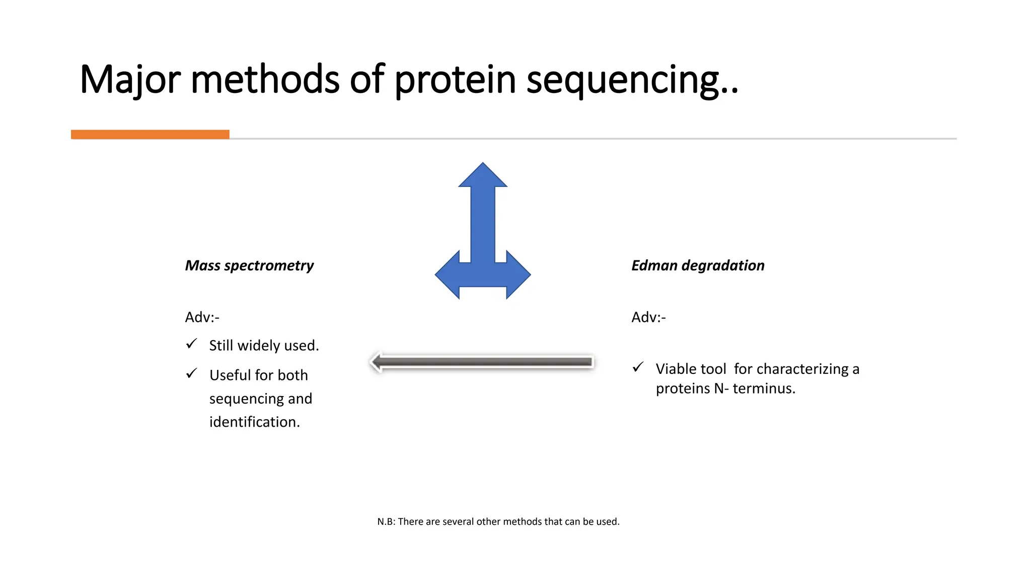 protein sequencing -edman degradation.pptx